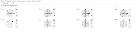 Solved Sketch The Graph Of The Basic Function Having The