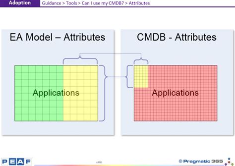 Kevin Smith On Linkedin Entarch Enterprisearchitecture Businessarchitecture Peaf Togaf