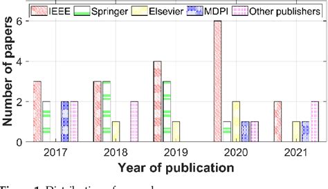 Figure 1 From Can We Trust Trust Management Systems Semantic Scholar