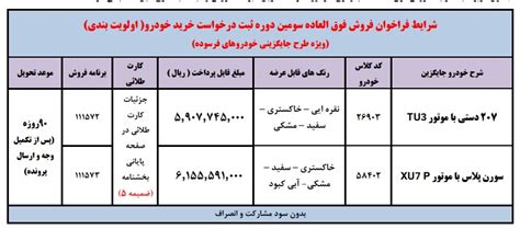 فروش جدید ایران خودرو آغاز شد قیمت و مهلت ثبت‌نام تازه نیوز