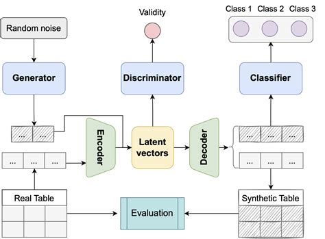 Permutation Invariant Tabular Data Synthesis Deepai