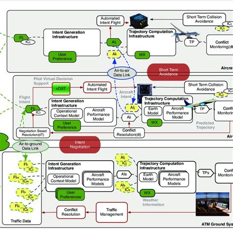 Aircraft Local Trajectory Generation Through The Aircraft Performance Download Scientific