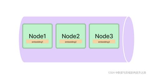 Rag框架llamaindex核心——各种索引应用分析 大模型 Csdn专栏