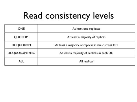 Scaling With Apache Cassandra Ppt