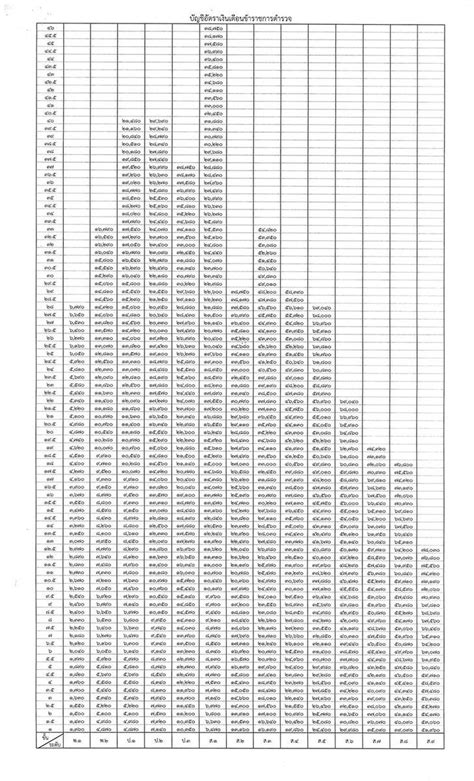 เทียบเงินเดือนยศ พ ต อ ระดับ ผู้กำกับโจ้ หลังถูกเด้ง ปมรีดเงินผู้ต้องหา 2 ล้านบาท