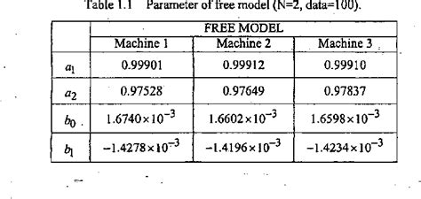 Table 11 From A Free Model Based Controller Design And Its Application
