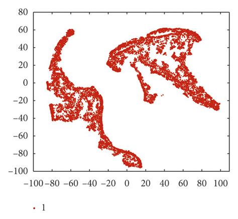 Clustering Results Of Monocrystalline Silicon With Zero Defects A Download Scientific