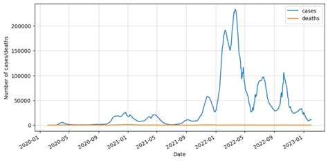 Step By Step Guide To Multivariate Time Series Forecasting With VAR Models ML Pills