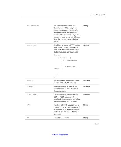 Web Development J Query 58 Appendix G 541 Scriptcharset For Get