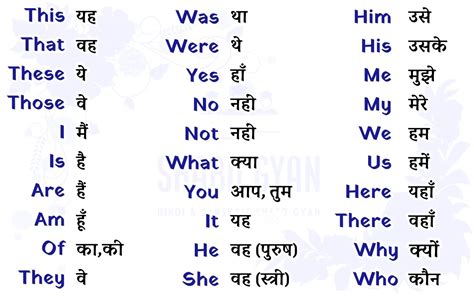 1000 Common English Words With Hindi Meaning Pdf Chart