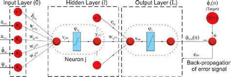 Figure 3 From A Robust Observer Based On H∞ Filtering With Parameter