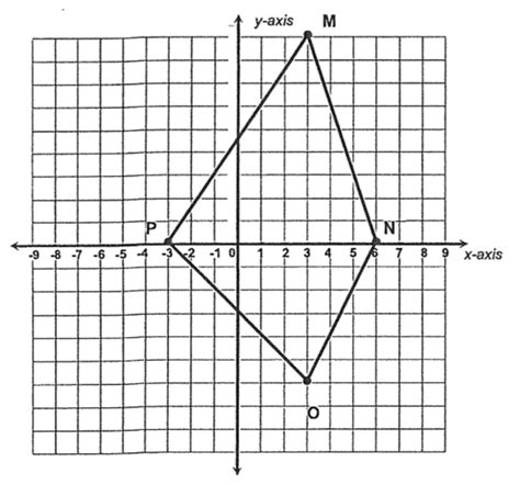 Solved If Quadrilateral Mnop Undergoes A Dilation Centered