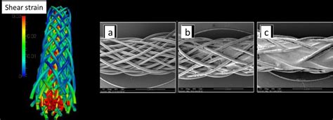 8 Left Example Of Finite Element Simulation Of The Braided Scaffold