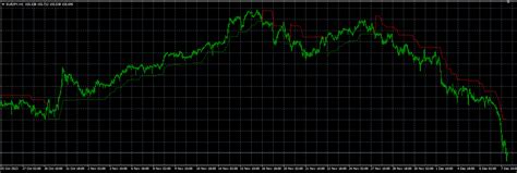 Supertrend 4 Ea Free Download Trading Indicator For Metatrader 4