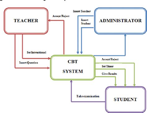 Figure 1 From An Implementation Of K Nn Classification Algorithm For