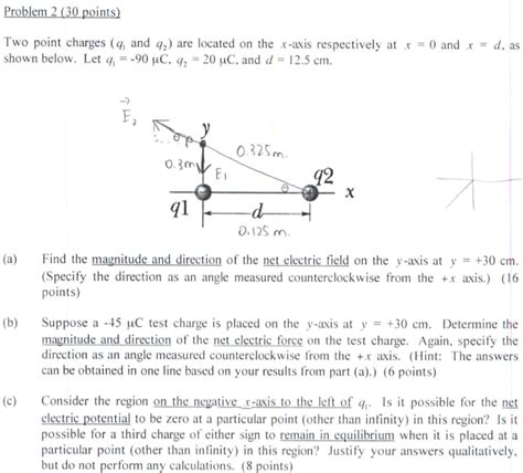 Solved Two Point Charges Q And Q Are Located On The Chegg