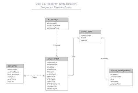 Make Uml Diagrams Use Cases Use Case Diagram Erd Class Diagram And Etc By Saadabid12 Fiverr