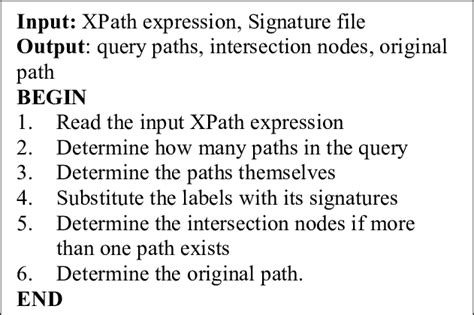 Query Parsing Function Download Scientific Diagram
