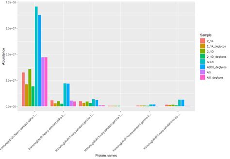R How Can I Wrap And Truncate Axis Labels Via Ggplot Stack Overflow
