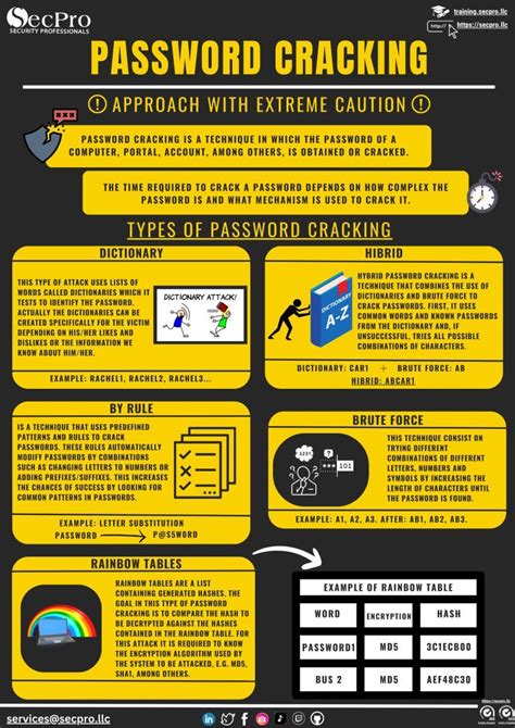 Isaac Mwangi On Linkedin Cybersecurity Passwordsafety Staysecure Innovation…