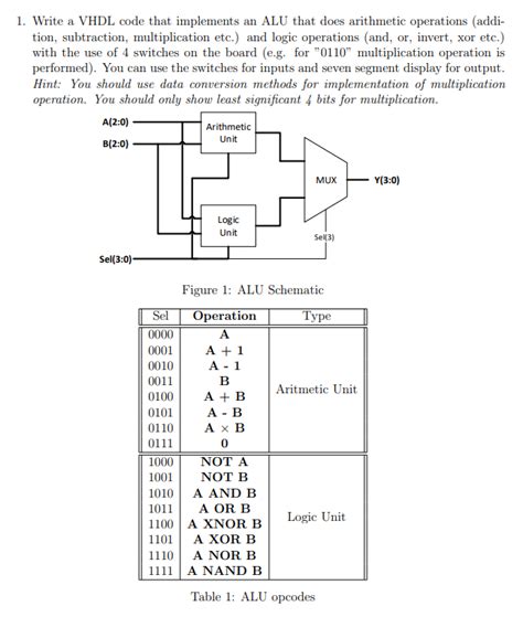 1 Write A Vhdl Code That Implements An Alu Studyx