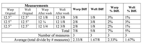 Concrete Shrinkage Charts