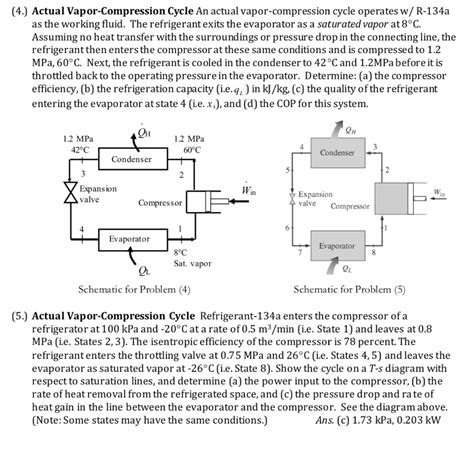Solved Actual Vapor Compression Cycle An Actual Chegg