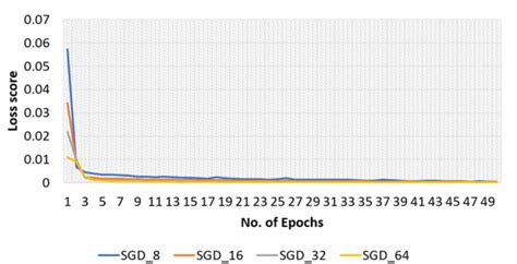 Figure 15 From Explainable Transformer Based Deep Learning Model For The Detection Of Malaria