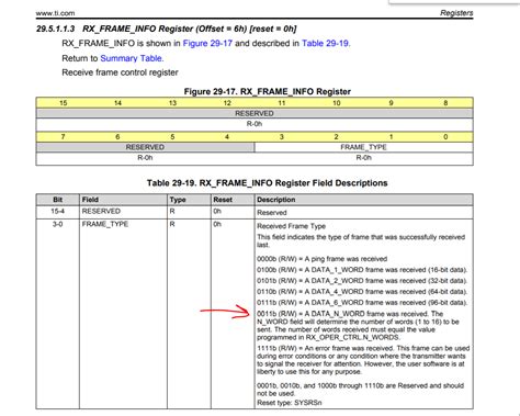 tms320f28377d fast serial interface some clarifications questions