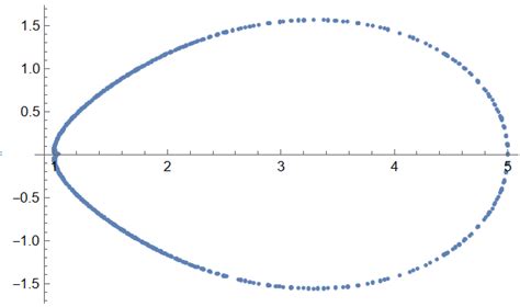 Equation Solving Extract And Solve Complex Solutions From Contourplot