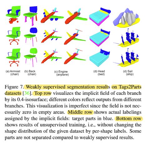 Bae Net Branched Autoencoder For Shape Co Segmentation