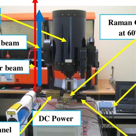 Pdf Estimation Of The Lidar Overlap Function By Using Raman Signal