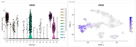 Single Cell Rna Seq Dreamgenics