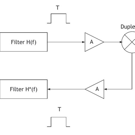Pulse Compression Signal Generation Chirp Signal Mathematical Approach