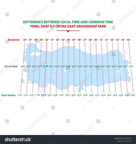 Difference Between Local Time Common Time Stock Vector Royalty Free
