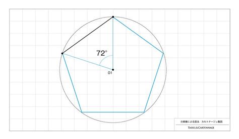正五角形の図法 タッセルカルトナージュ 正多角形 図法 作図