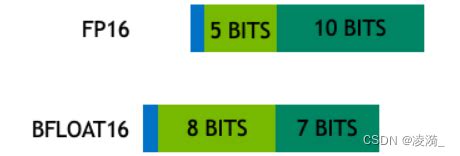 通俗易懂 float float bfloat 之间的差异 语言模型 Abigail MCP技术社区