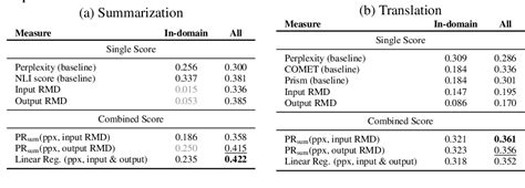 Out Of Distribution Detection And Selective Generation For Conditional