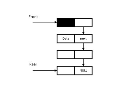 栈和队列 Saquariusの梦想屋