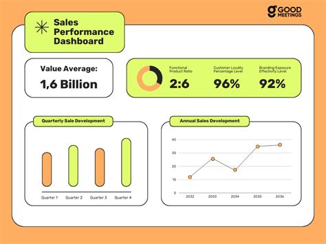 12 Sales Dashboard Examples Free Templates Goodmeetings