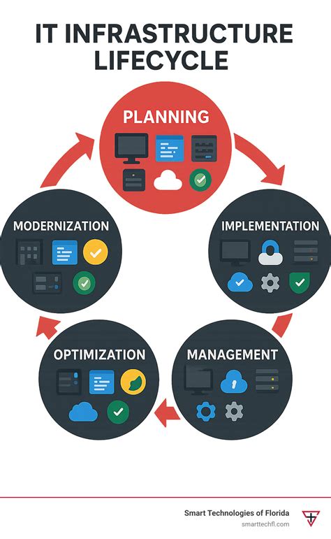 It Infrastructure Solutions Guide For Businesses 2025