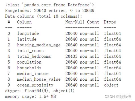 【机器学习】python借助pandas加载并显示csv数据文件，并绘制直方图datacsv文件中存储着一批数据如第1题所示图形请用