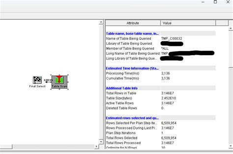Sql Db2 As400 Table Partitioning Execution Plan For Specific