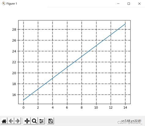 Matplotlib画图之通过修改坐标轴刻度来修改网格线的间距pltgrid怎么设置网格间距 Csdn博客