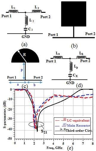 Proposed Resonators A Third Order Circuit B Layout C Main Download Scientific