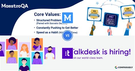 Maestroqa Vs Talkdesk Comparably