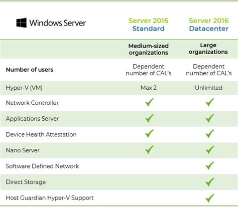 The Differences Between Windows Server 2016 Standard And 55 Off