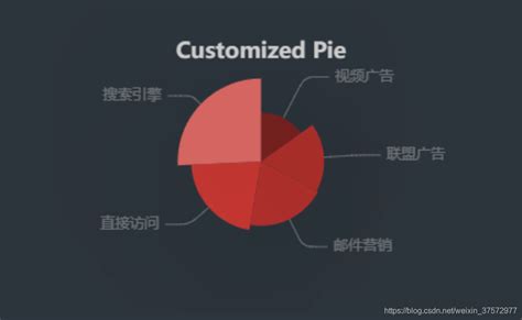 10分钟了解何为echartsecharts原理 Csdn博客