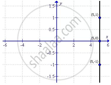 Draw The Graph For Each Linear Equation Given Below X Mathematics Shaalaa