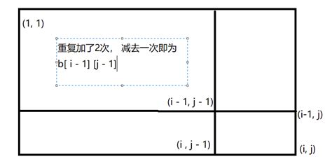 二维哈希 acwing